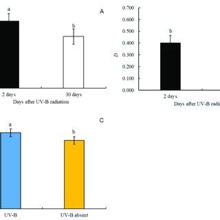 A Fraction Of Dissipated Excitation Energy In The Antenna That Cannot Download Scientific