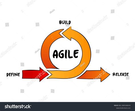 Agile Process Sketch Over 63 Royalty Free Licensable Stock Illustrations And Drawings Shutterstock