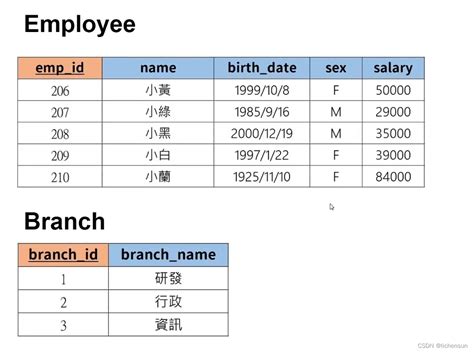 初始sql及基本功能的实现——在b站学习sql（一）b站sql教学推荐 Csdn博客