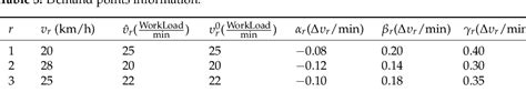 Table 3 From Multi Objective Task Scheduling Of Circuit Repair