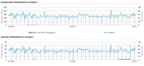 Problems With Automations Since 69 1 Configuration Home Assistant Community