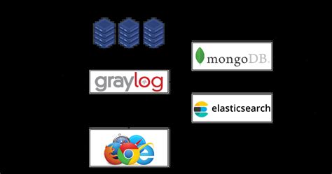 Primeiros Passos Com Graylog 3