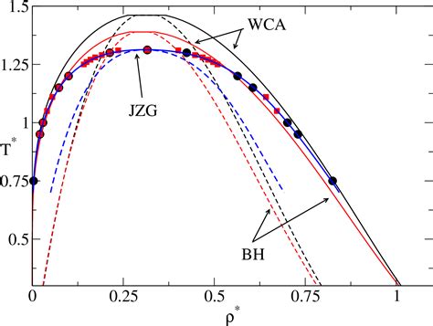 Figure 1 From Density Functional Theory Of Inhomogeneous Liquids Ii A Fundamental Measure