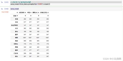 北京租房数据分析北京租房数据统计分析 代码 Csdn博客