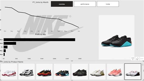 Muhammad Asif Iqbal On Linkedin Nike Powerbi Powerbideveloper