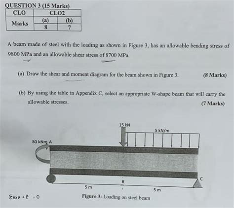 Solved Ouestion 3 15 Marks A Beam Made Of Steel With The