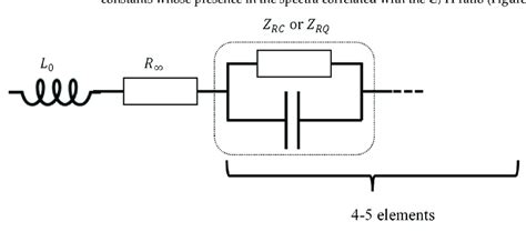 Chart Of The Equivalent Circuit Model Download Scientific Diagram