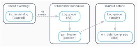 Prioritize Log Forwarding With Nxlog Agent Nxlog Platform Documentation