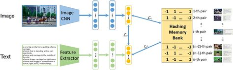 Unsupervised Contrastive Cross Modal Hashing Csdn博客
