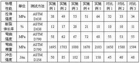 Polyphenyl Ether Abs Acrylonitrile Butadiene Styrene Alloy And