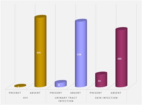 How To Put Sub Axis Labels In A Column Chart In Microsoft Office Super User
