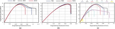 Figure 1 From Enhancing The Structural Performance Of Additively Manufactured Objects Through