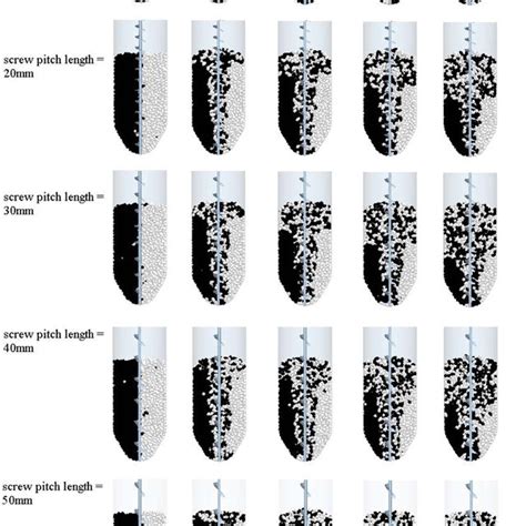 Series Of Internal Structures Of The Mixture Along Mixing Time When Download Scientific Diagram