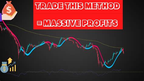 2022 Best Forex Trading Strategy Discovered Youtube