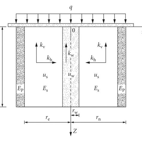 Vertical Drain Impervious Pile Multicomposite Foundation Consolidation Download Scientific
