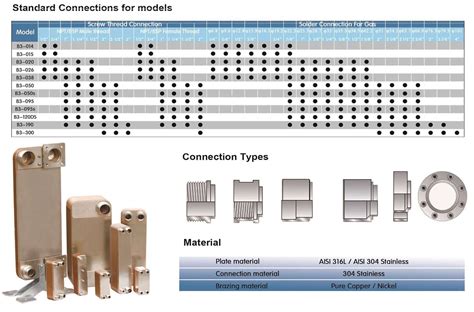 Brazed Plate Heat Exchanger Manufacturer In China BPHE Heat Exchanger