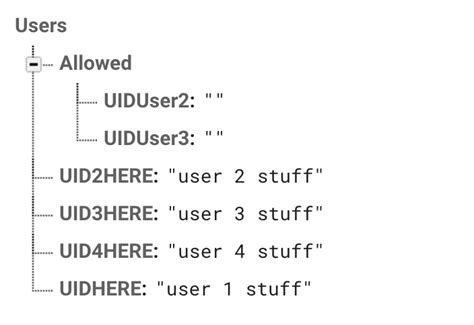 Firebase Rules To Allow Some User Access Stack Overflow
