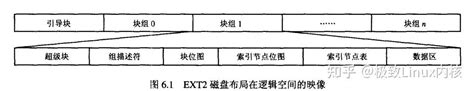 超细linux ext2 文件系统 知乎