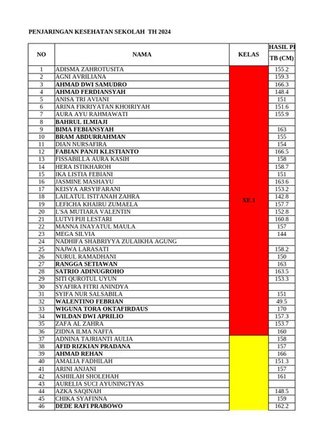 Presentase Imt Normal Pdf