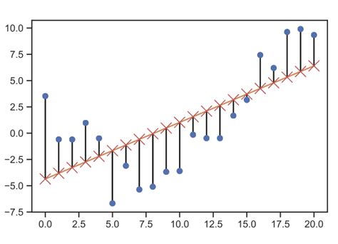 1 Linear Models Introduction To Scientific Machine Learning For Engineers