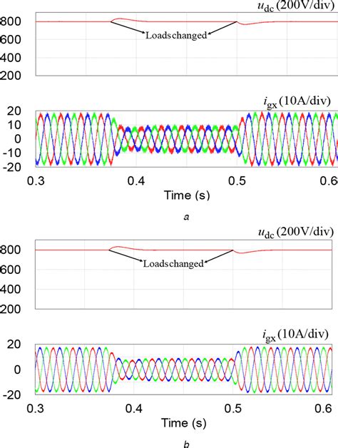 Transient Simulation Waveforms With Different Control Strategy A Download Scientific Diagram