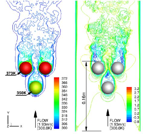 Temperature Left And Velocity Right Contours In The Flow Around Download Scientific Diagram