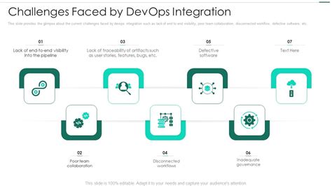 Robotic Devops Approach Challenges Faced By Devops Integration Professional Pdf