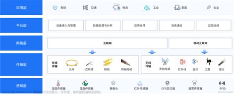 构建强大的物联网平台系统架构：关键步骤与最佳实践 Toy模板网