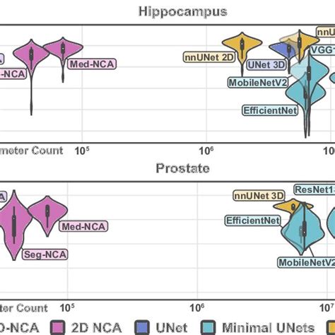 Comparison Of The Dice Segmentation Performance Versus The Number Of Download Scientific