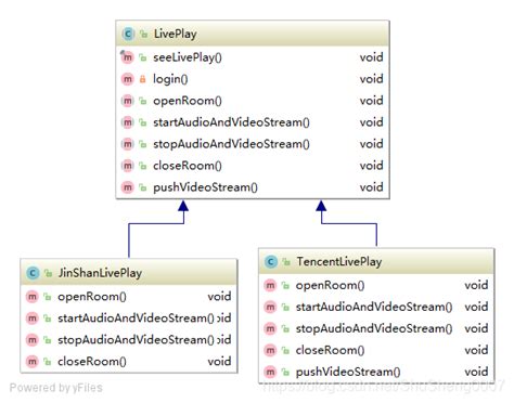 秒懂设计模式之模板方法模式（template Method Pattern） Shusheng007