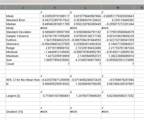 Descriptive Statistics Tool