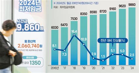웹툰작가·배달라이더 도급근로자도 최저임금 적용 받나