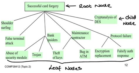 Hacking And Pen Testing Flashcards Quizlet