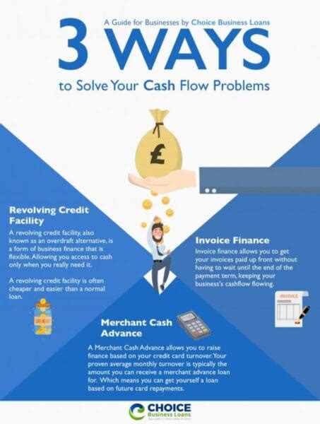 3 Ways To Solve Your Cash Flow Problems