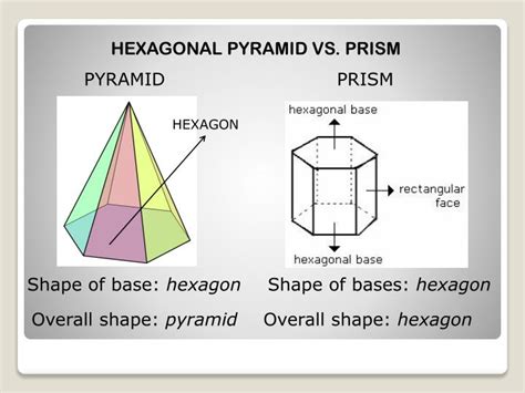 PPT The Differences Between Prisms And Pyramids PowerPoint Presentation ID