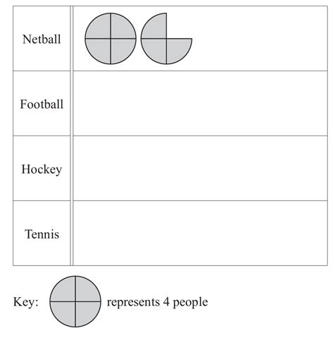 Cie Igcse Maths C94 Statistical Charts And Diagrams Exam Style