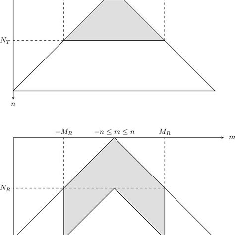 Top Line Triangular Truncation With Parameters Download