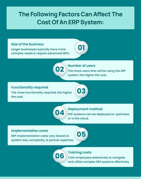 How Much Does ERP Software Cost ERP Pricing