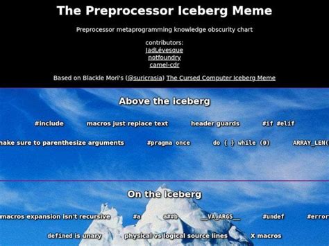The Preprocessor Iceberg Meme Explanations R Programming