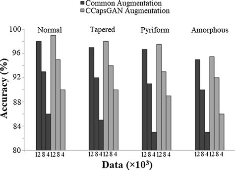 Comparing The Accuracy Of Balanced Classification Into Four Classes Of