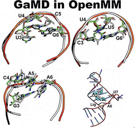 Gaussian Accelerated Molecular Dynamics In Openmm The Journal Of Physical Chemistry B