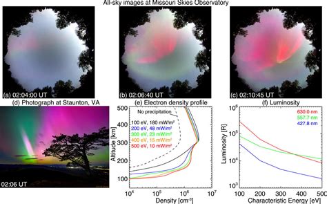 Citizen Scientists Help Map Geomagnetic Superstorms Ionospheric Impact