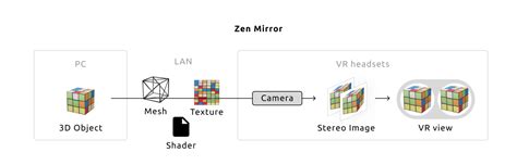Rendering Scheme Zwin