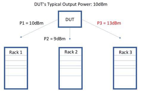 Introduction To Rf Power Correlation Rahsoft