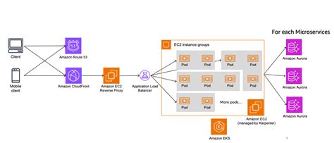 リクルートが『スタディサプリ』で Amazon Aurora Serverless V2 を採用。コストを最適化しつつ Aurora の管理工数を大幅削減 Amazon Web