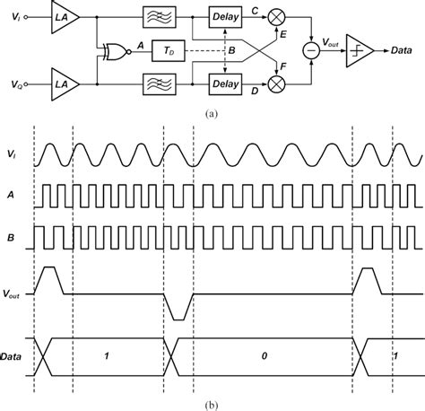 Xr2211 Fsk Demodulator Circuit