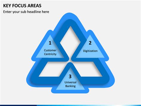Key Focus Areas Ppt Template