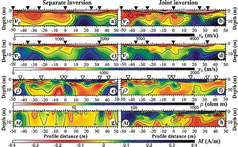 Multiple Cross‐gradient Joint Inversion For Geospectral Imaging Gallardo 2007 Geophysical