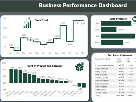 Date Entry And Cleaning Pivot Table Power Bi Data Visualization