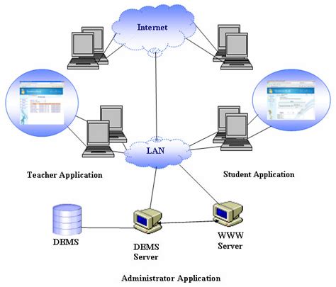 System Overview Iii System Analysis And Design Adopted Software Download Scientific Diagram